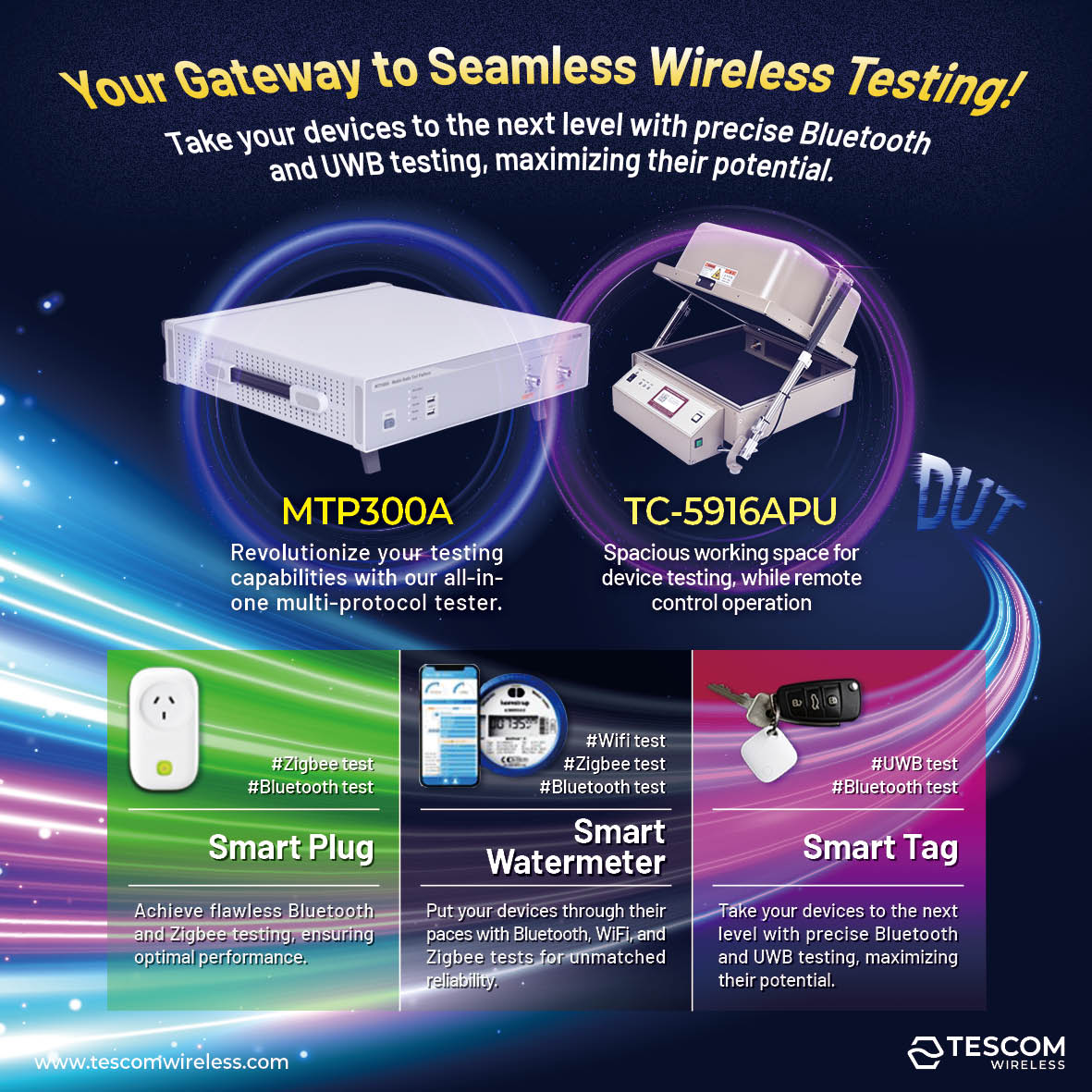 TESCOM, Innovator of Wireless Testing Solutions